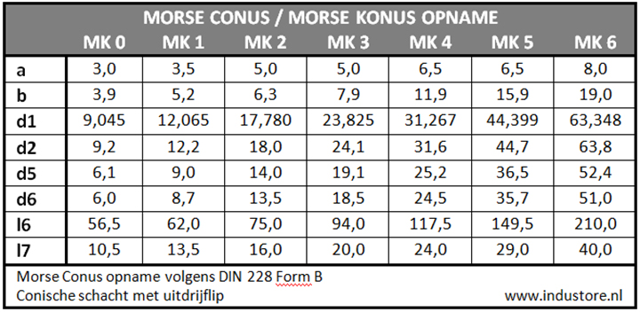 Afmeting bepalen voor Morse Konus opname | Industore