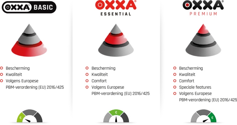 OXXA is de nieuwe standaard in PBM | Industore